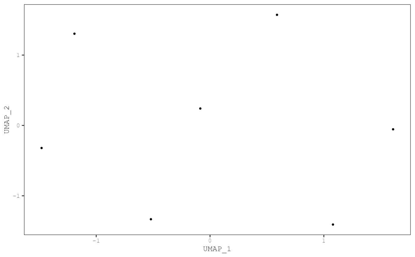 Plot a UMAP from a musica result — plot_umap • musicatk