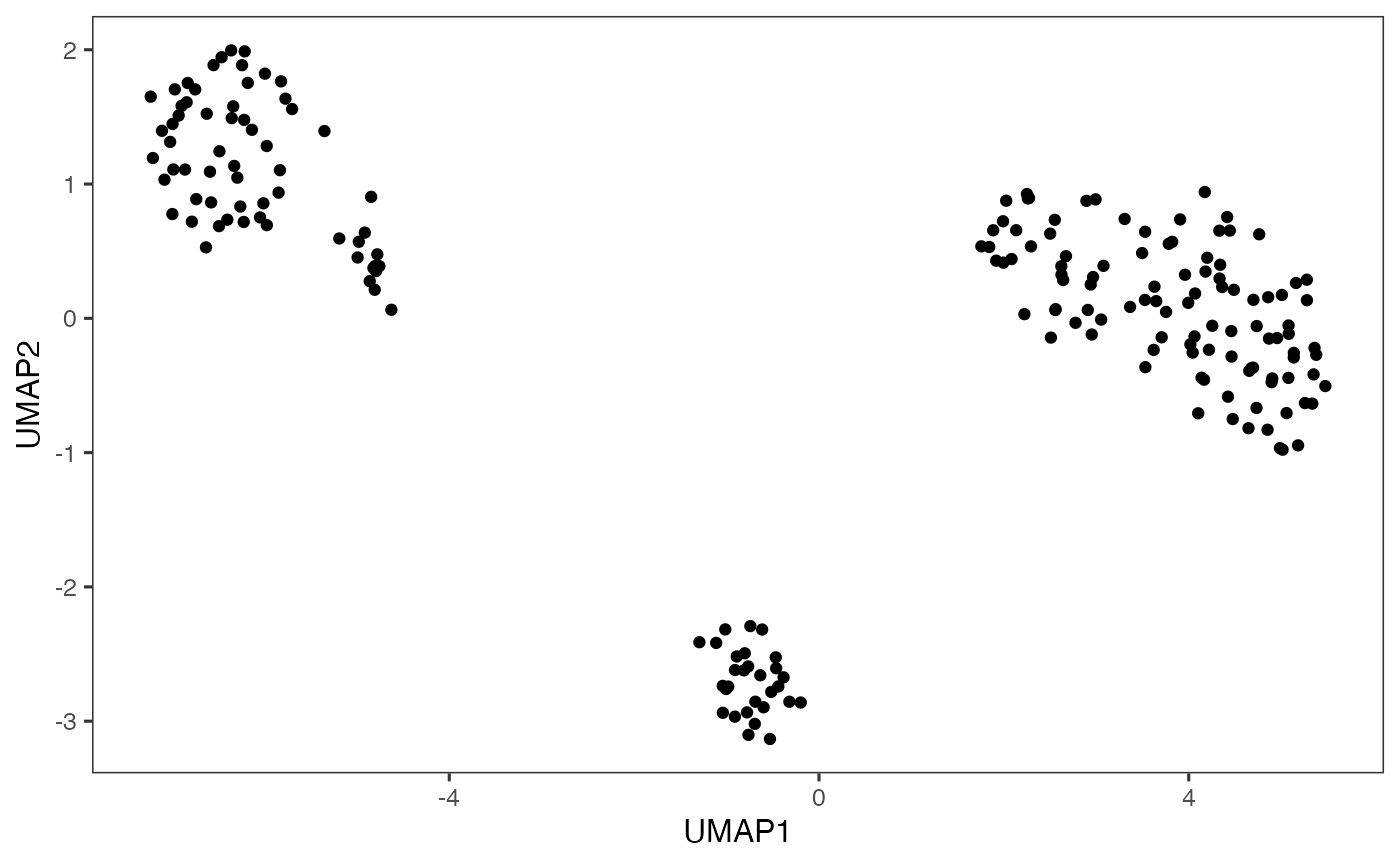 Run UMAP embedding with scater method — runUMAP • singleCellTK