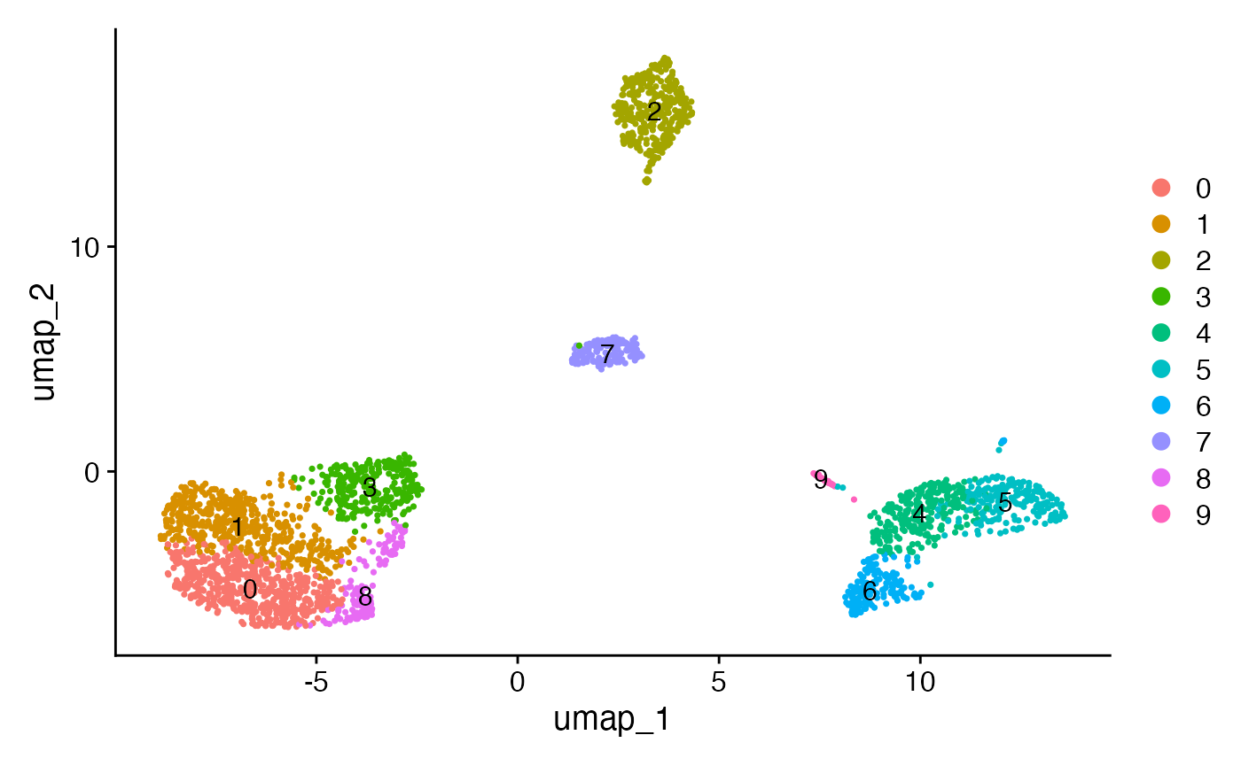 Seurat Curated Workflow • singleCellTK