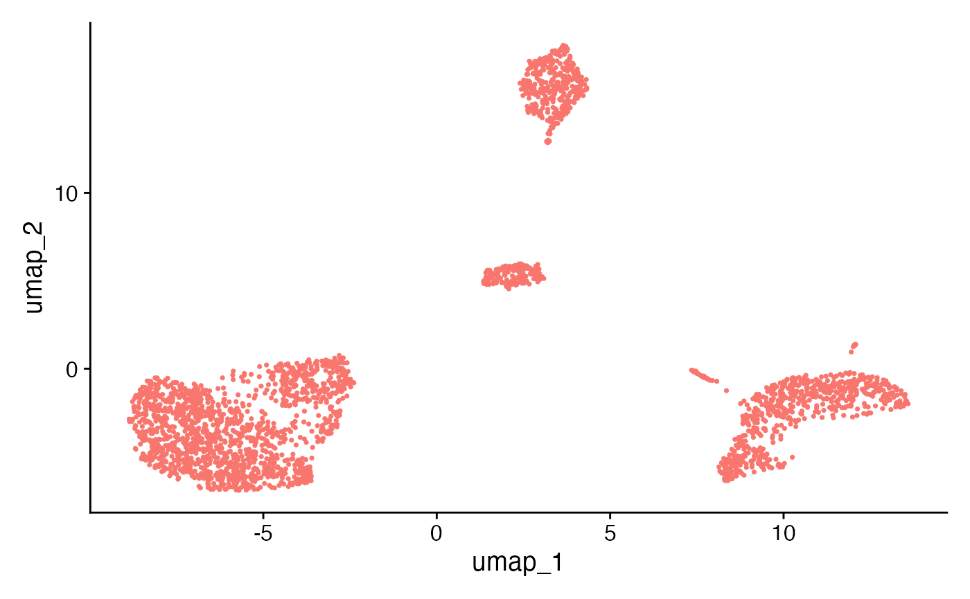 Seurat Curated Workflow • singleCellTK