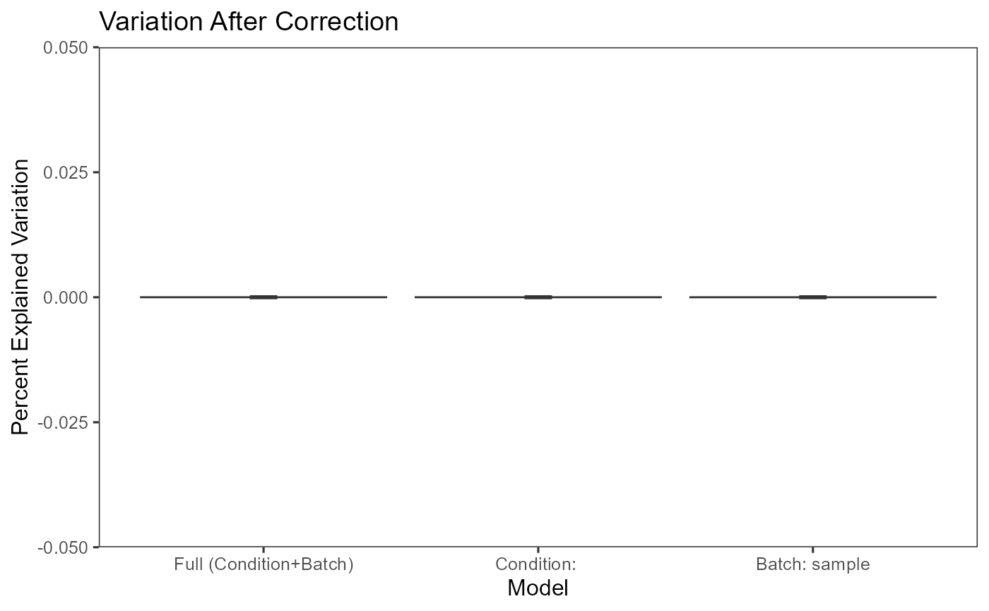 Batch Correction On Singlecellexperiment Object • Singlecelltk