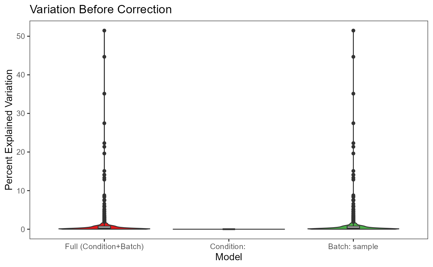 Batch Correction on SingleCellExperiment Object • singleCellTK