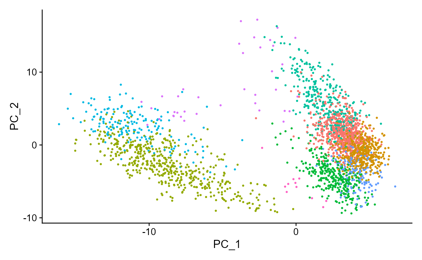 Seurat Curated Workflow (Console) • singleCellTK