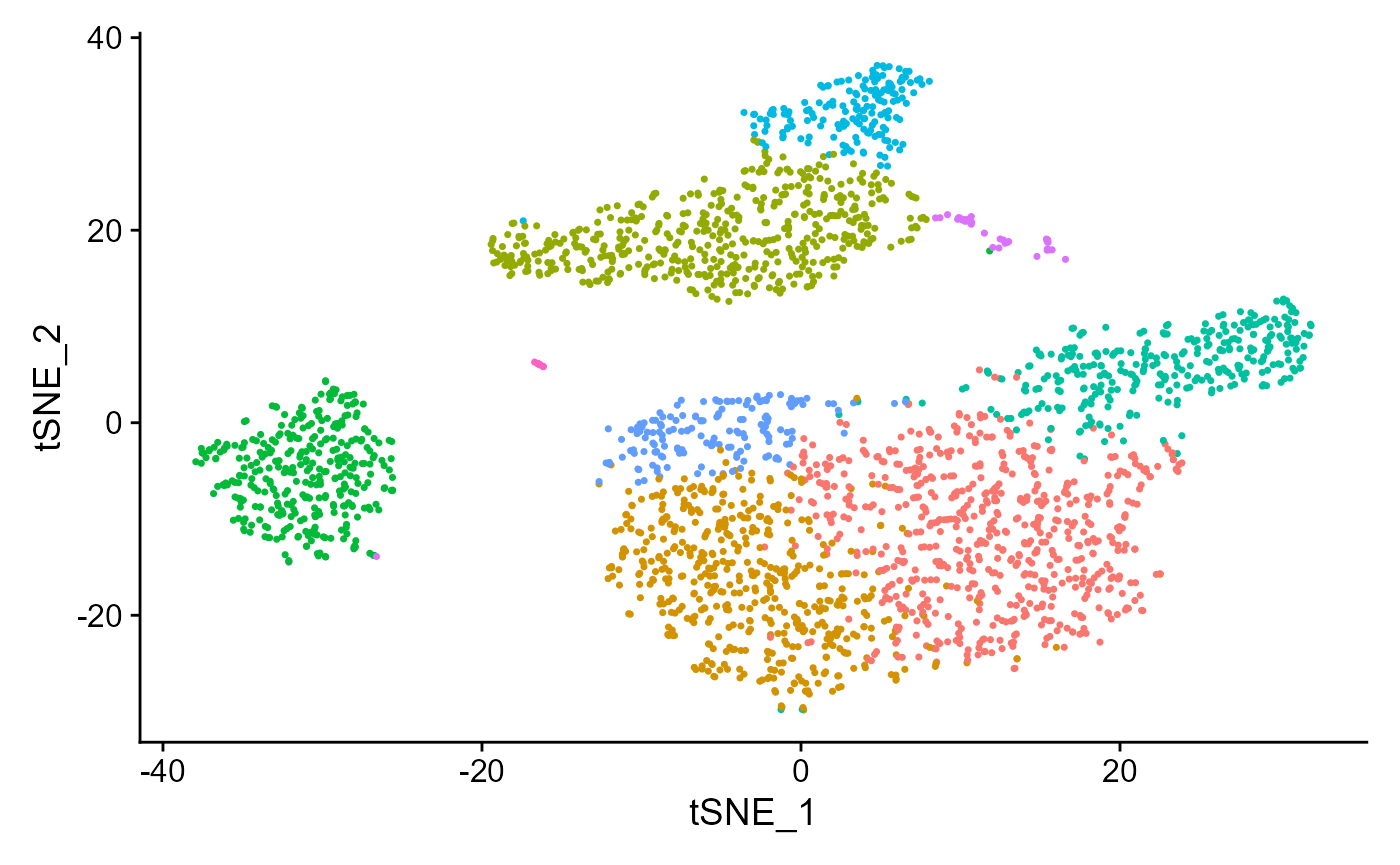 Seurat Curated Workflow (Console) • singleCellTK