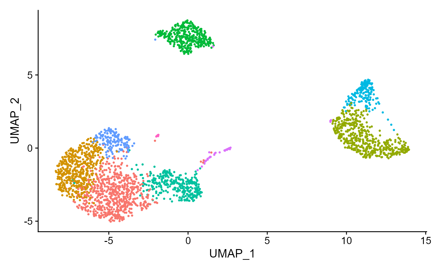 Seurat Curated Workflow (Console) • singleCellTK