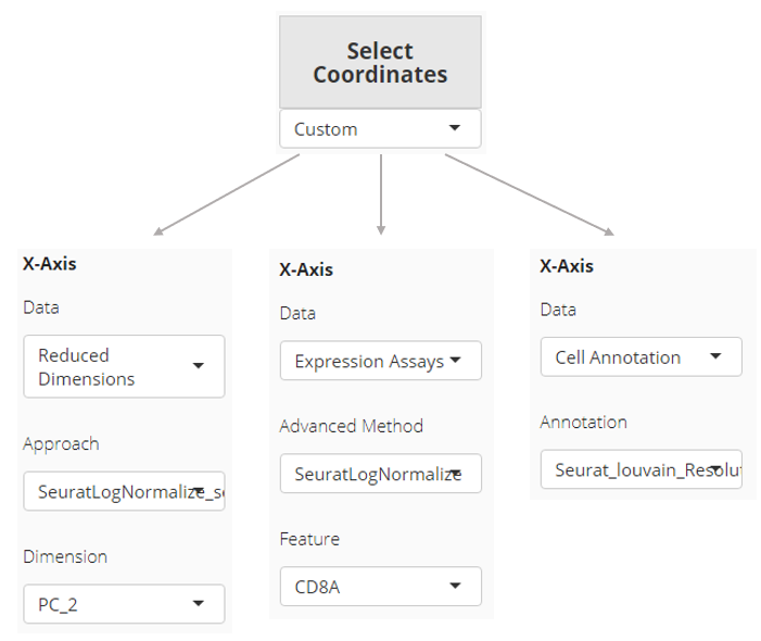 General UI Visualization with Cell Viewer • singleCellTK