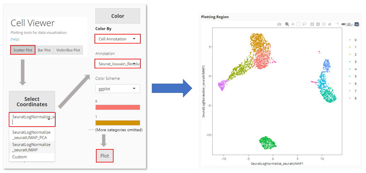 General UI Visualization with Cell Viewer • singleCellTK
