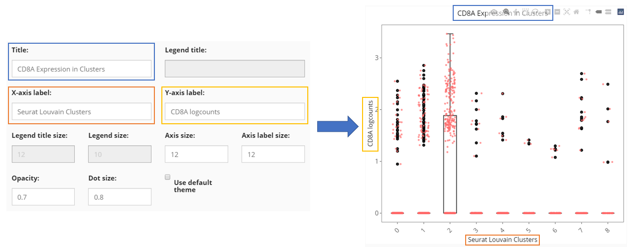 General UI Visualization with Cell Viewer • singleCellTK