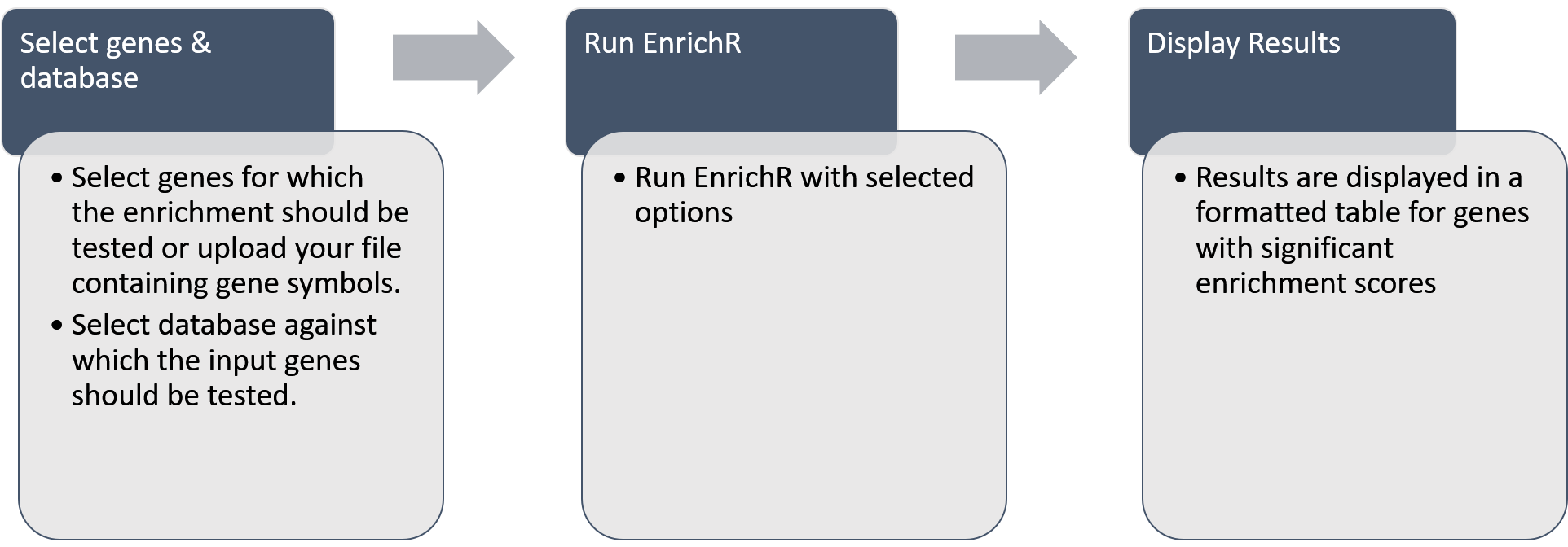 EnrichR • singleCellTK