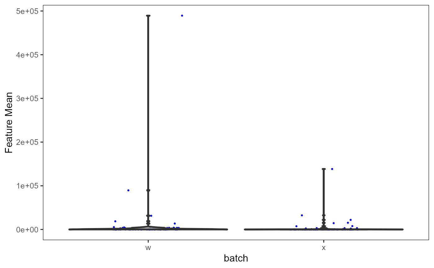 Plot mean feature value in each batch of a SingleCellExperiment object — plotSCEBatchFeatureMean ...