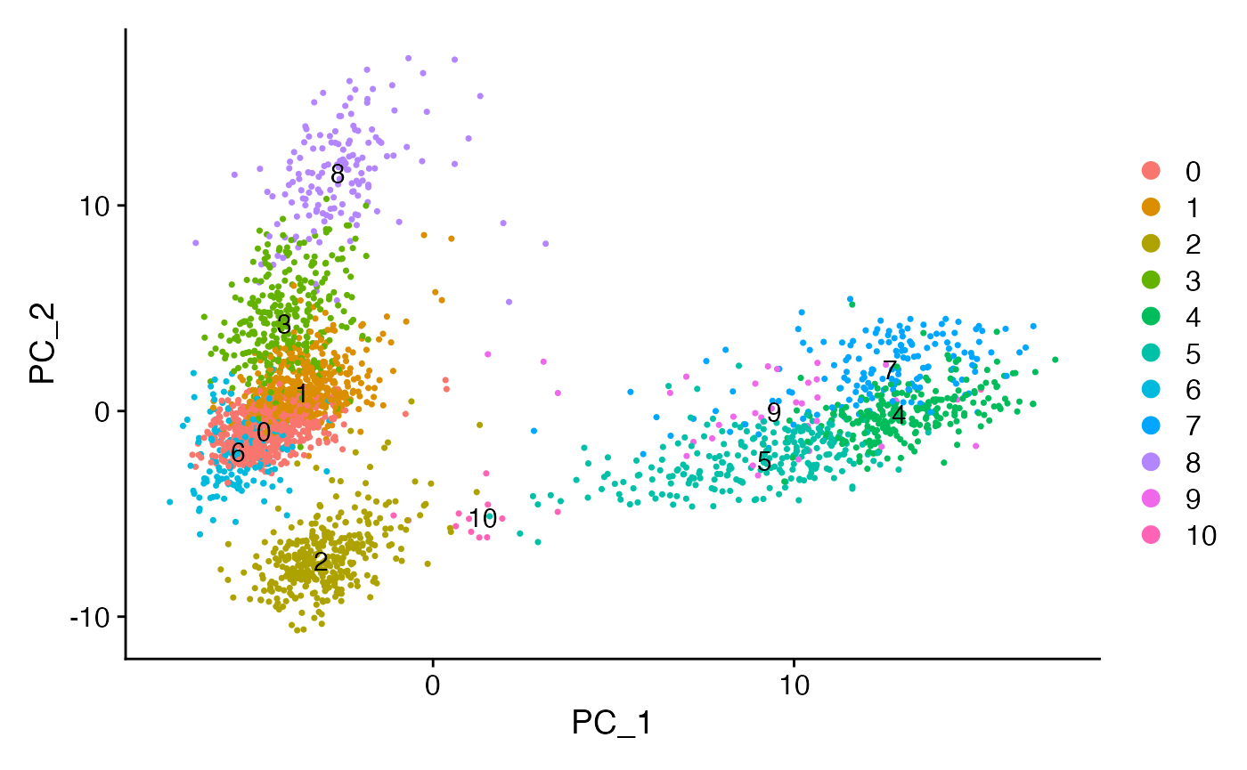 Seurat Curated Workflow • singleCellTK