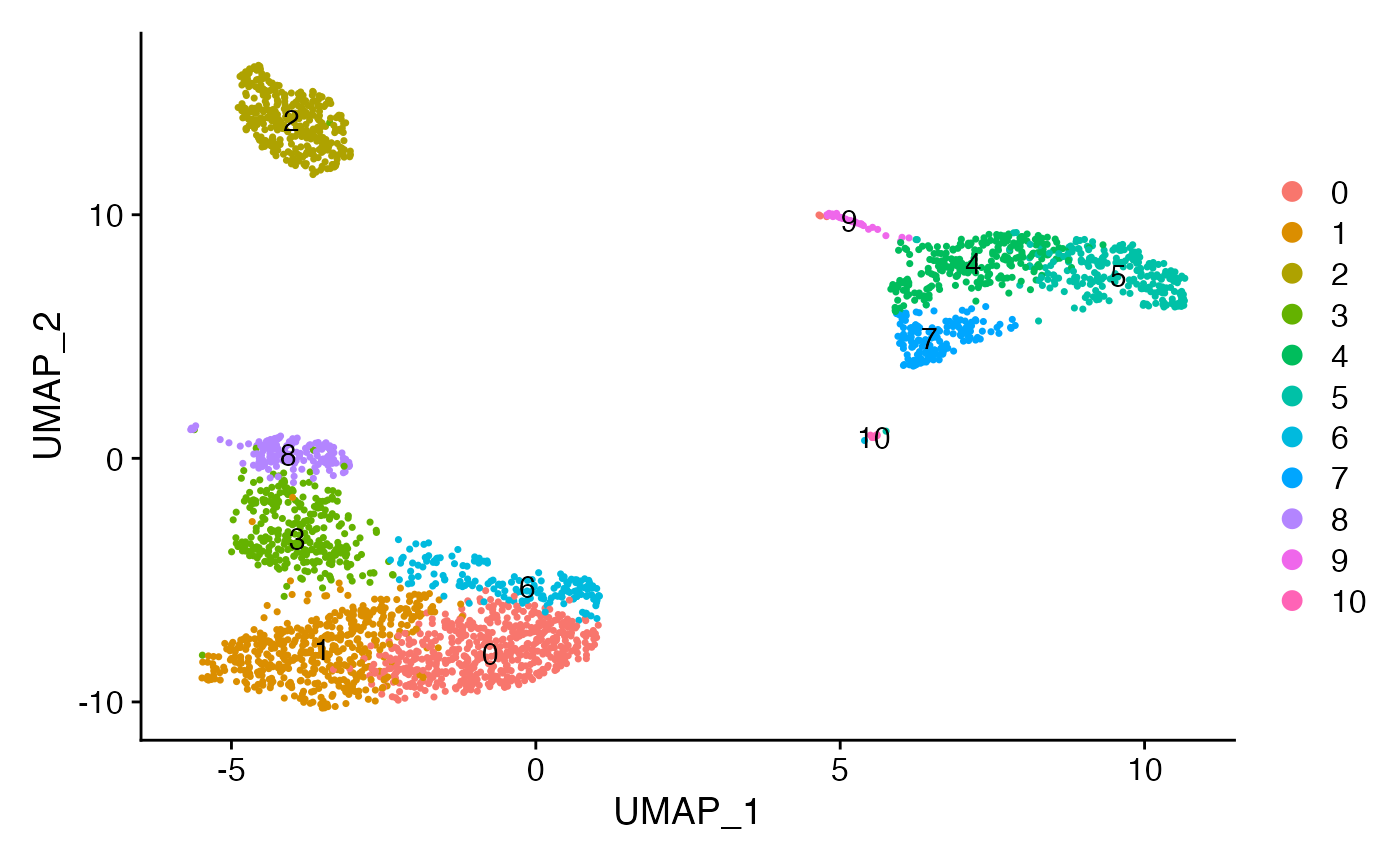Seurat Curated Workflow • singleCellTK