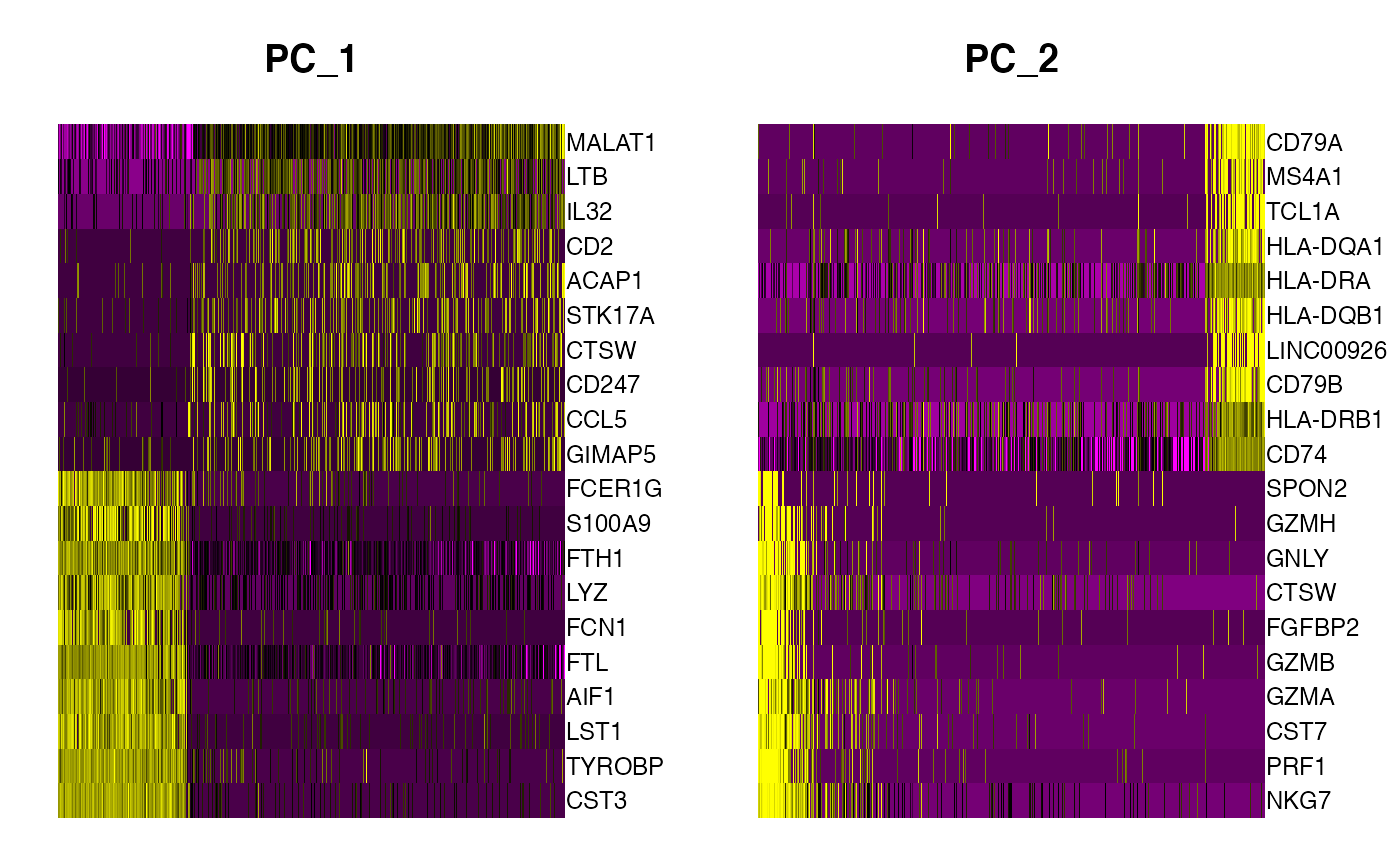 Seurat Curated Workflow • singleCellTK