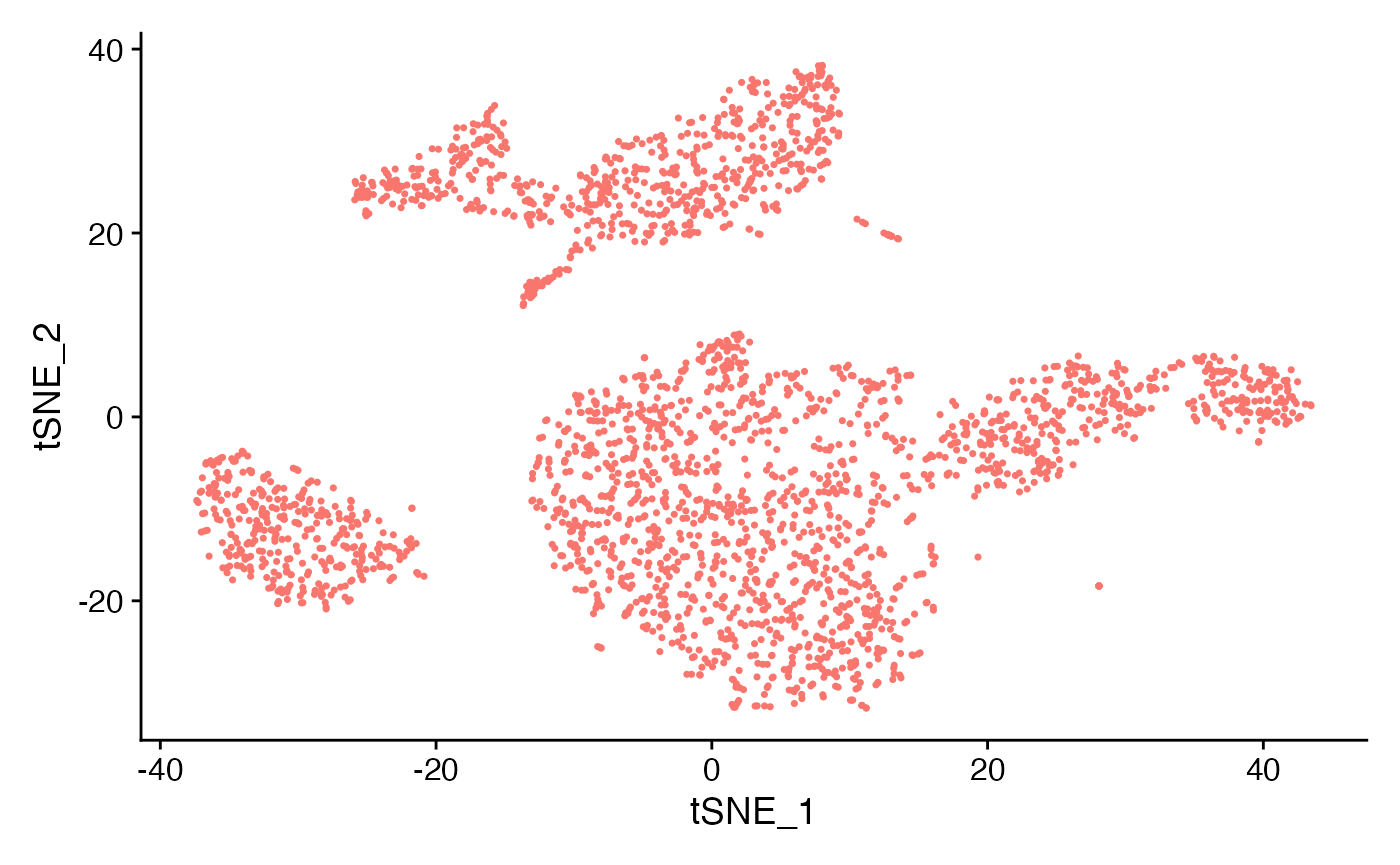 Seurat Curated Workflow • singleCellTK
